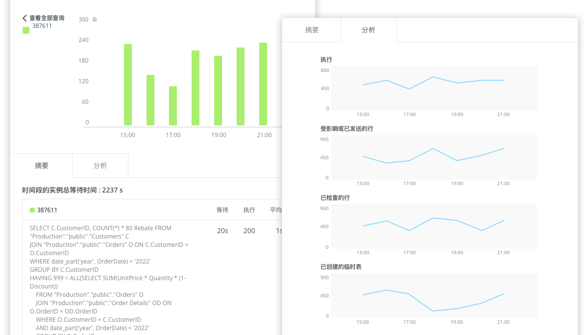 Navicat Monitor | MySQL、MariaDB、PostgreSQL 和 SQL Server 监控工具 | Navicat