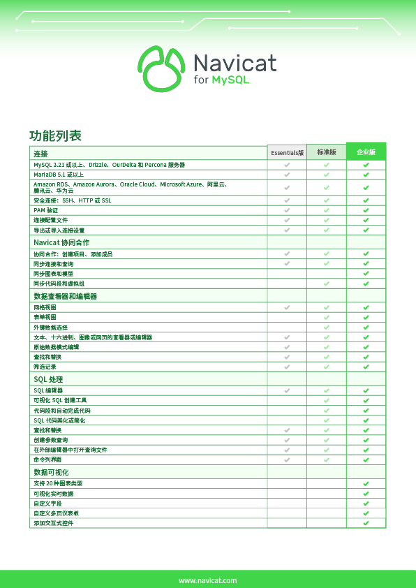 Navicat for MySQL 资源 | Navicat