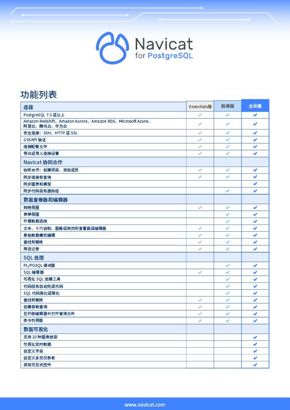 Navicat for PostgreSQL 资源 | Navicat