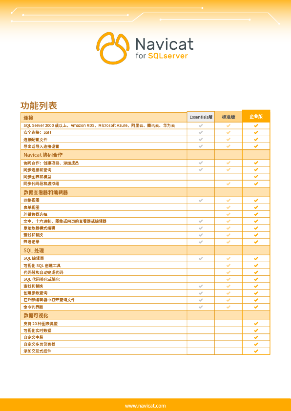 Navicat for SQL Server 资源 | Navicat